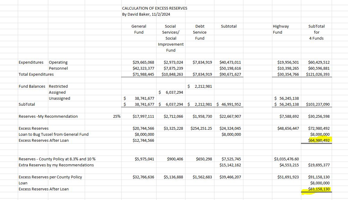 Marathon County has more than $64 MILLION in EXCESS Reserves and still ...